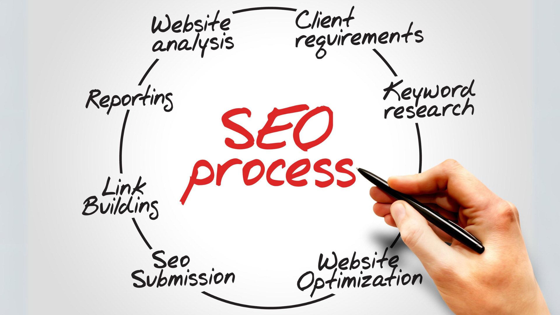 Hire A Google Search Engine Optimization Company | CM2